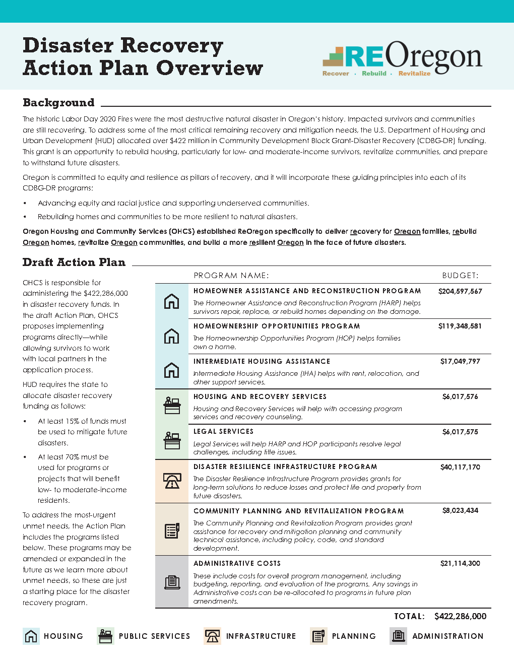 Oregon Housing and Community Services : ReOregon : Disaster Recovery ...